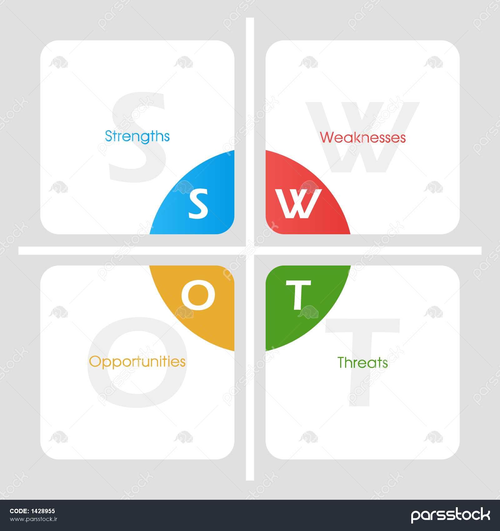 SWOT تجزیه و تحلیل جدول الگو 1428955