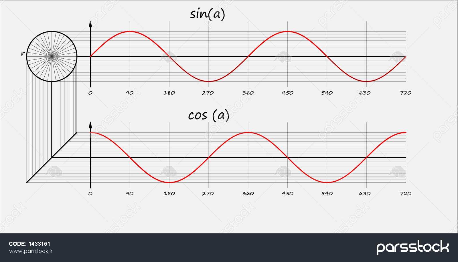 عملکرد سینوس و کسینوس 1433161